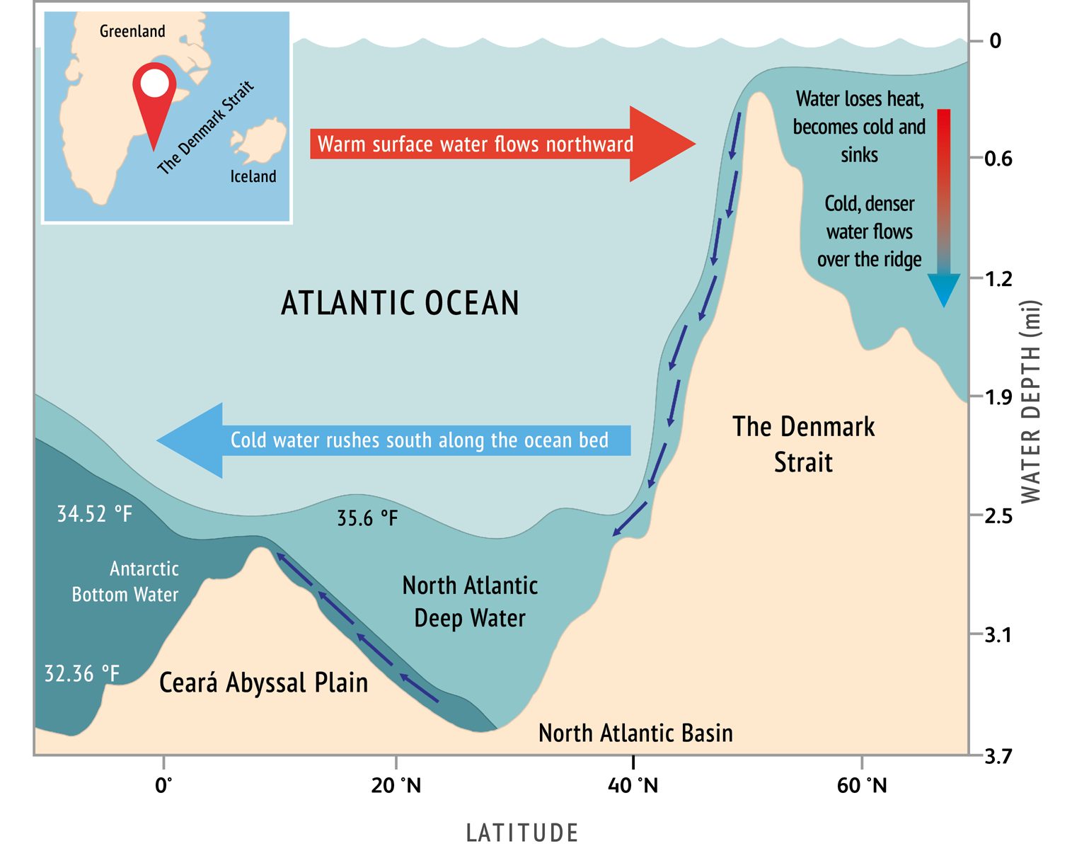 Why do waterfalls retreat? – OYLA India